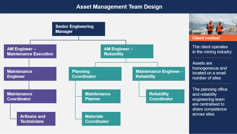 Selecting the right capability structure for your asset management team ...