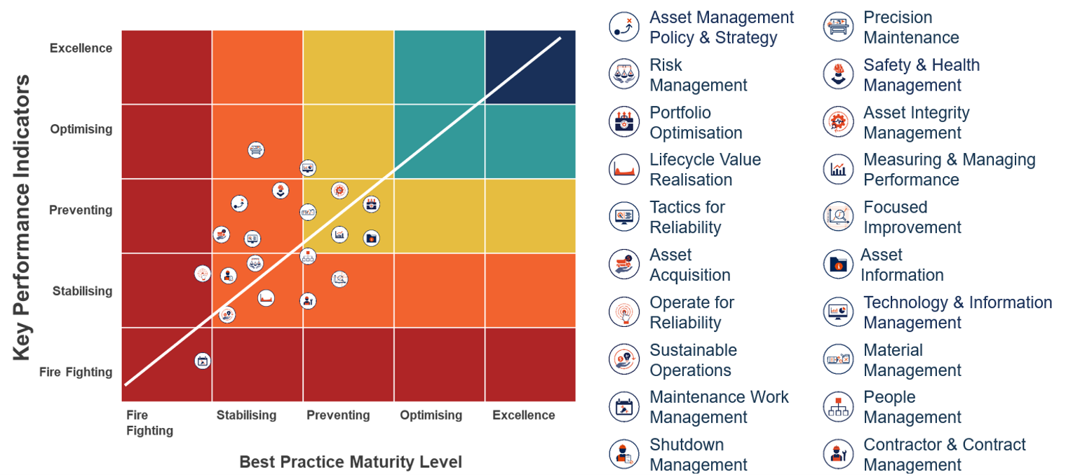 Asset Management Maturity Assessment | AMIP - Pragma