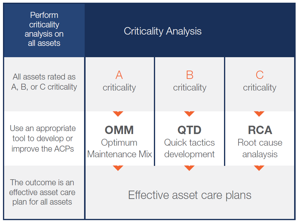 Tactical Asset Care Plan Development | ACPs - Pragma