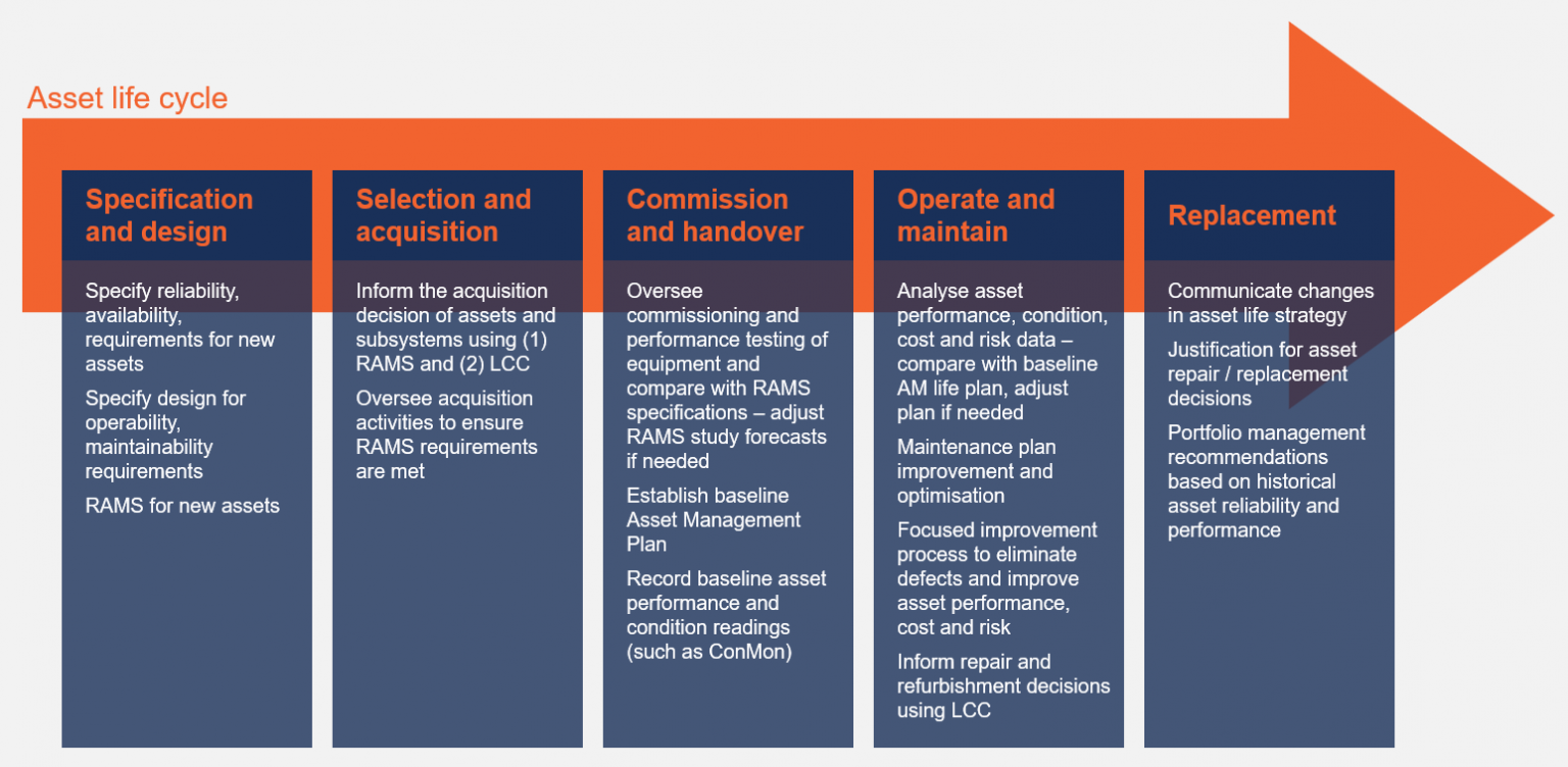 Reliability Engineering - Pragma