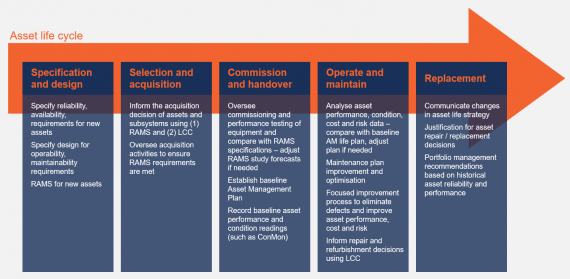 Reliability Engineering - Pragma