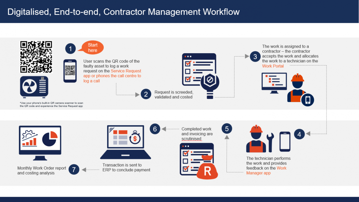 How we do contractor management at Pragma - Pragma