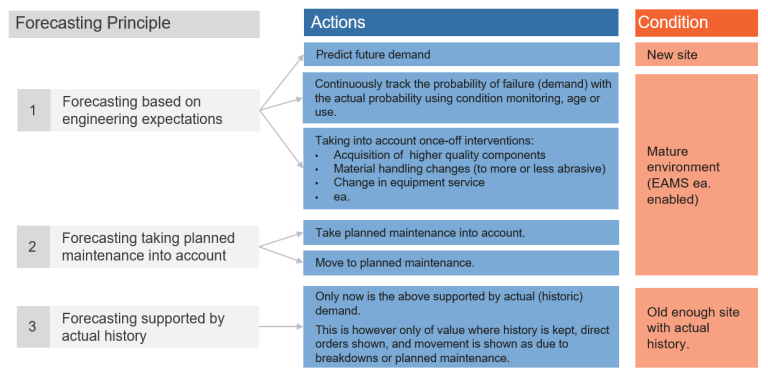 Maximising savings: Unleashing the power of engineering and asset ...