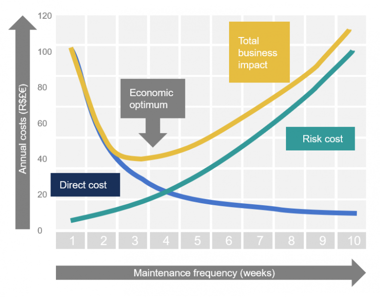 Digital Transformation | A reality check - Pragma