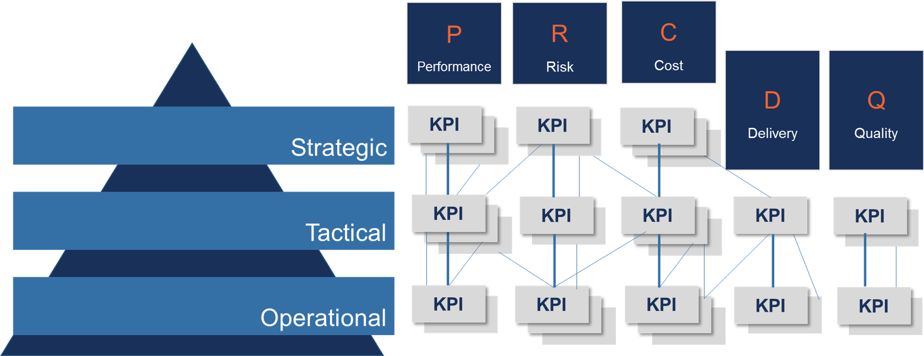 Information Management Solutions - Pragma Asset Management