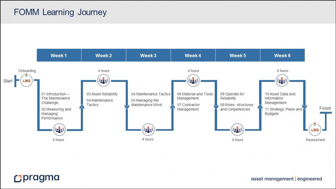 Fundamentals of Maintenance Management - Midrand - Pragma