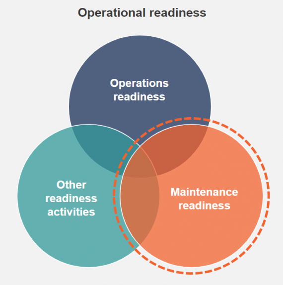 The role of reliability block diagram software and specifications in ...