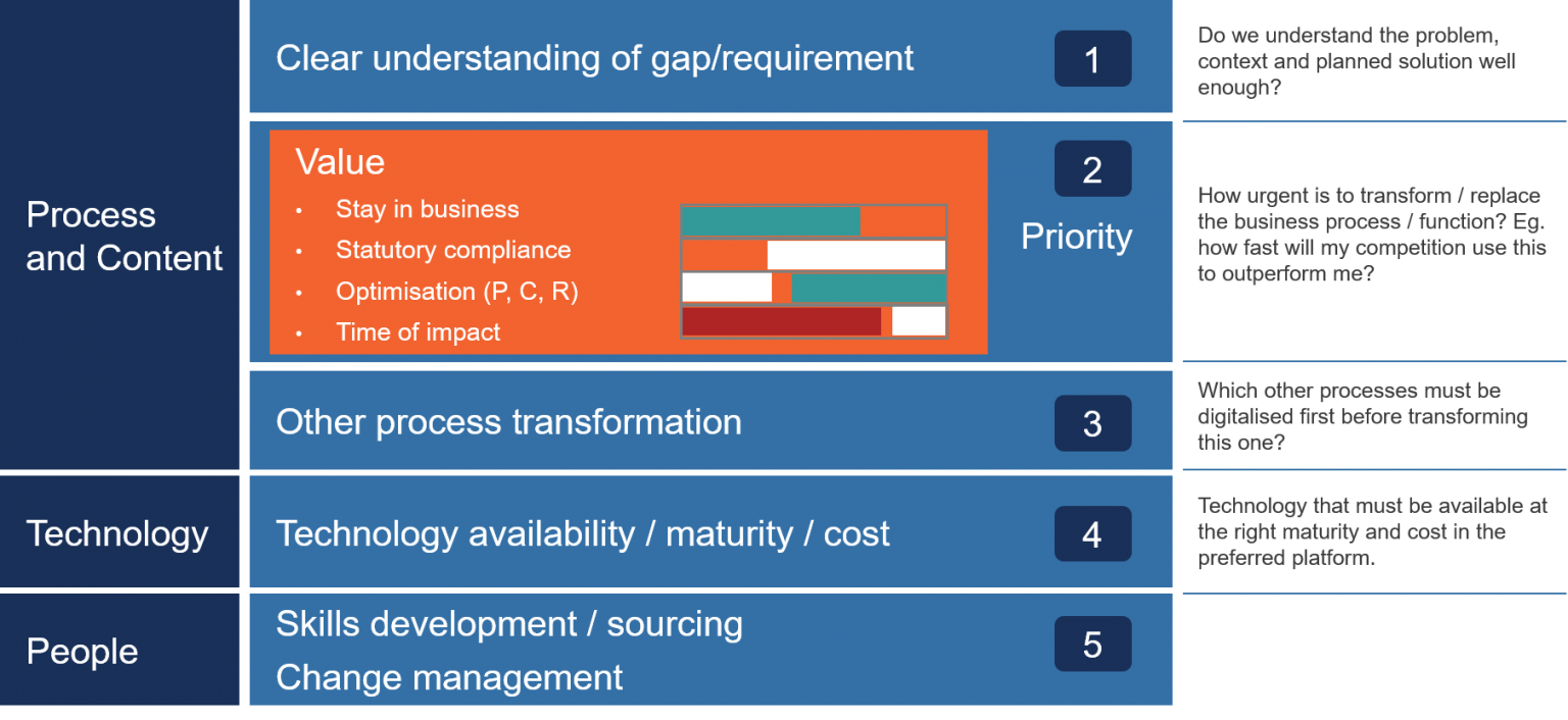 Digitising manual and paper-based processes - increasing efficiencies ...