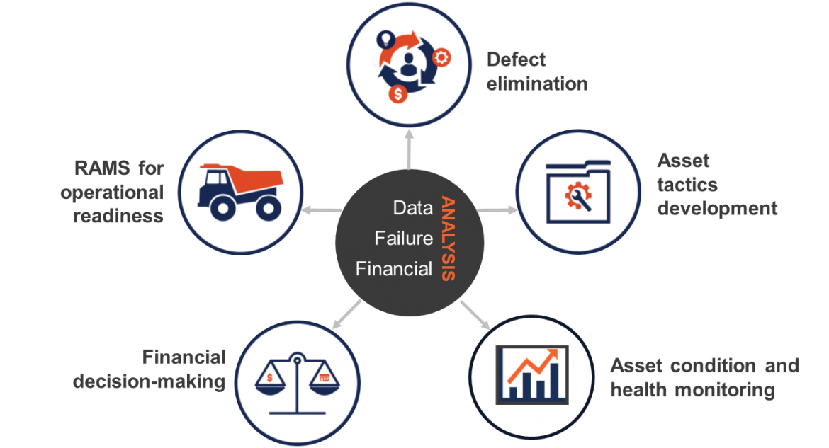 The role and importance of Reliability Engineering - Pragma