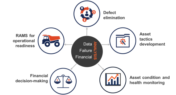 The role and importance of Reliability Engineering - Pragma