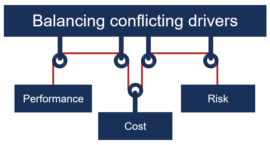 Risk Management Projects - Pragma Enterprise Asset Management