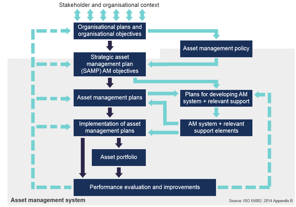 Strategic Asset Management Plan - Pragma Asset Management