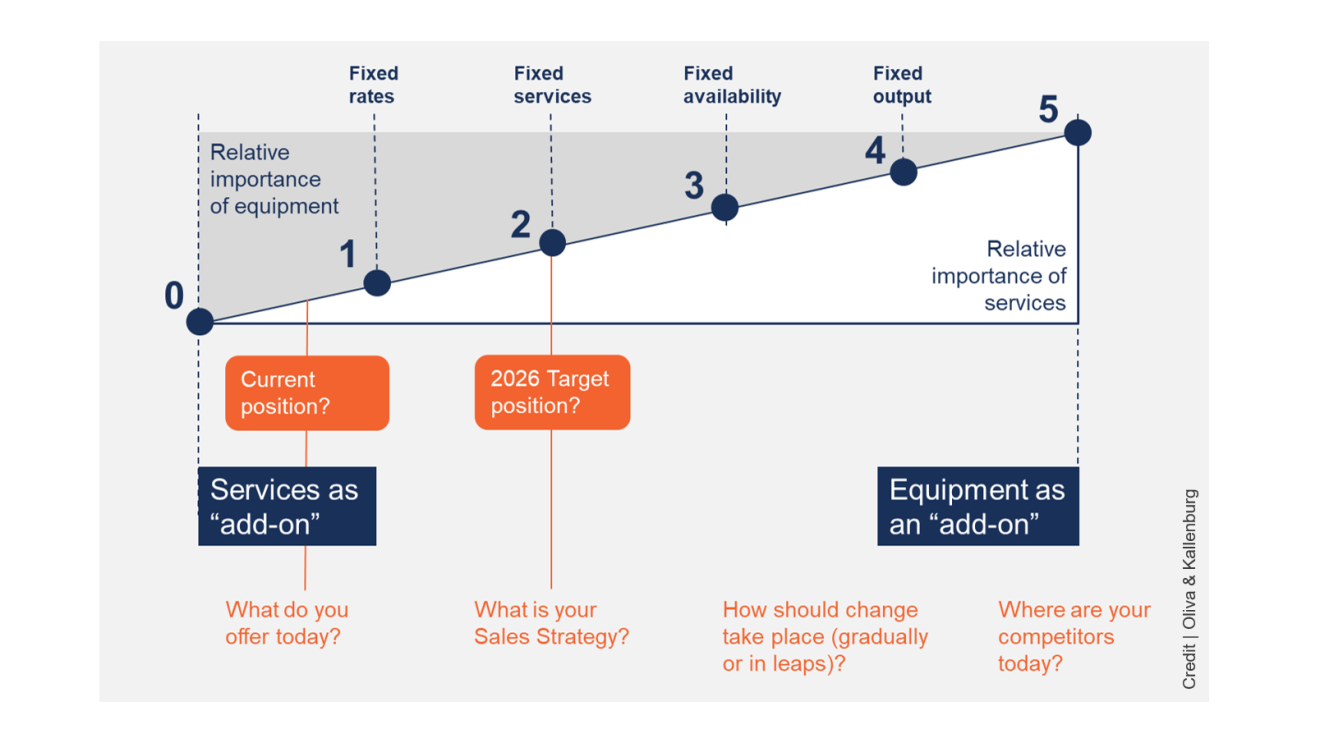 Manufacturing & Factory Production Line Maintenance & Asset Management