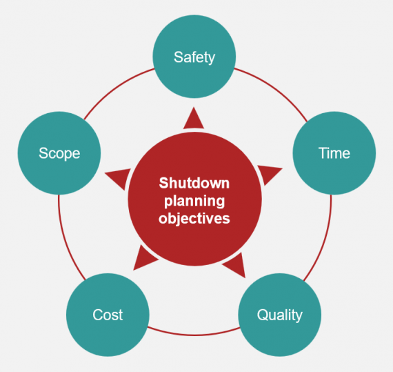Quality – The Invisible Shutdown Objective - Pragma