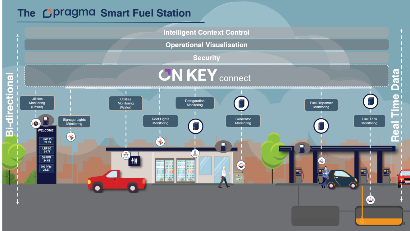 Outsourced Fuel Station Management and Maintenance Expertise