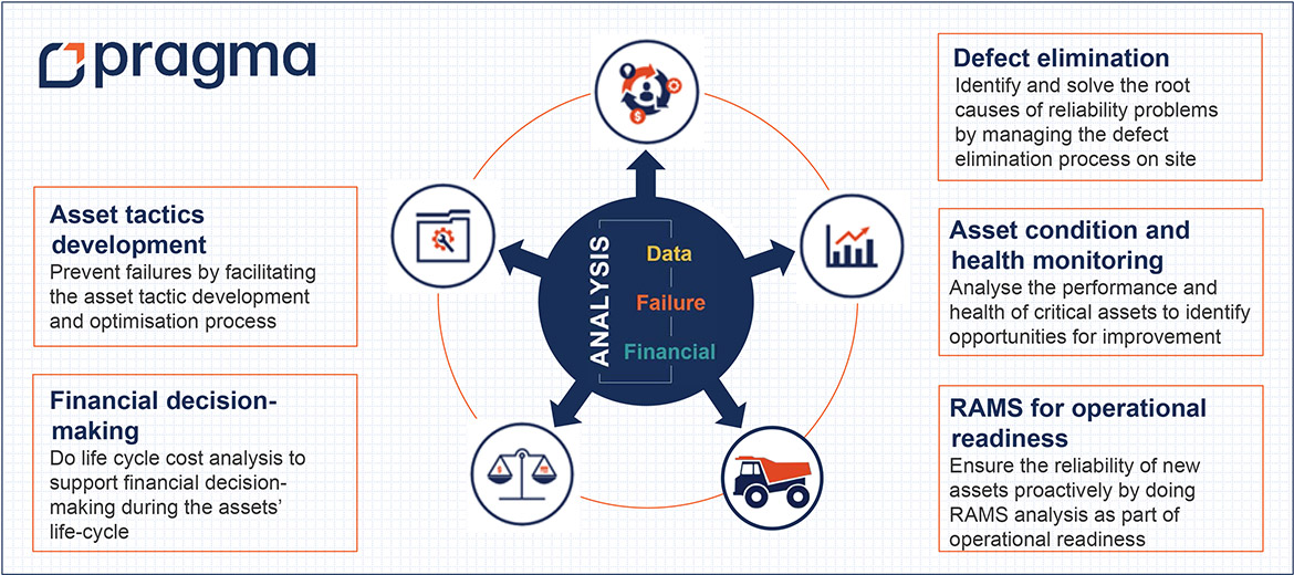 Expert Enterprise Asset Management Training & Consulting