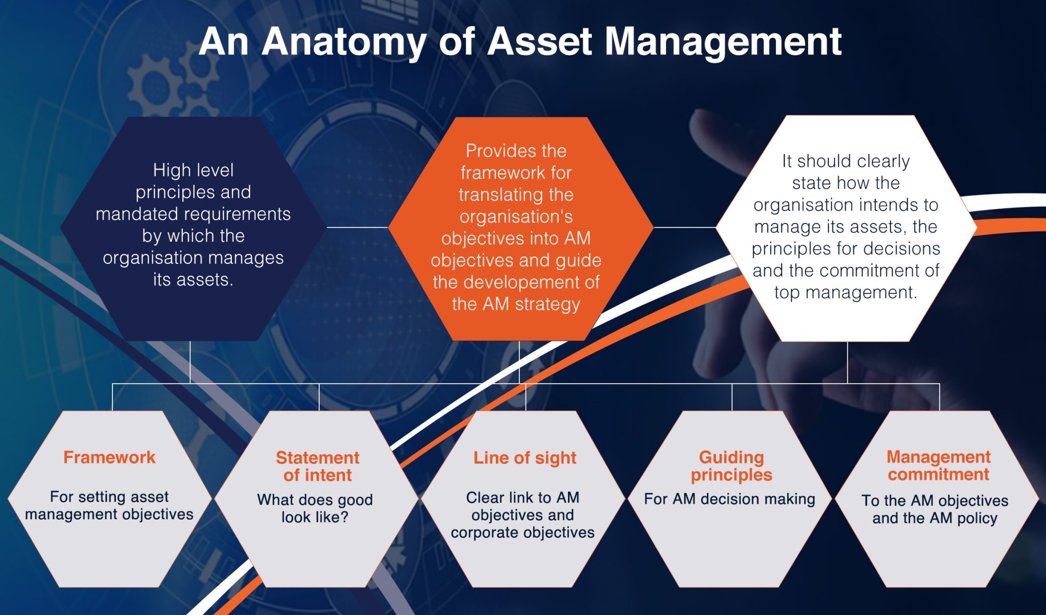Policy and Framework - Pragma